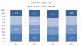 Excel Column chart | Exceljet